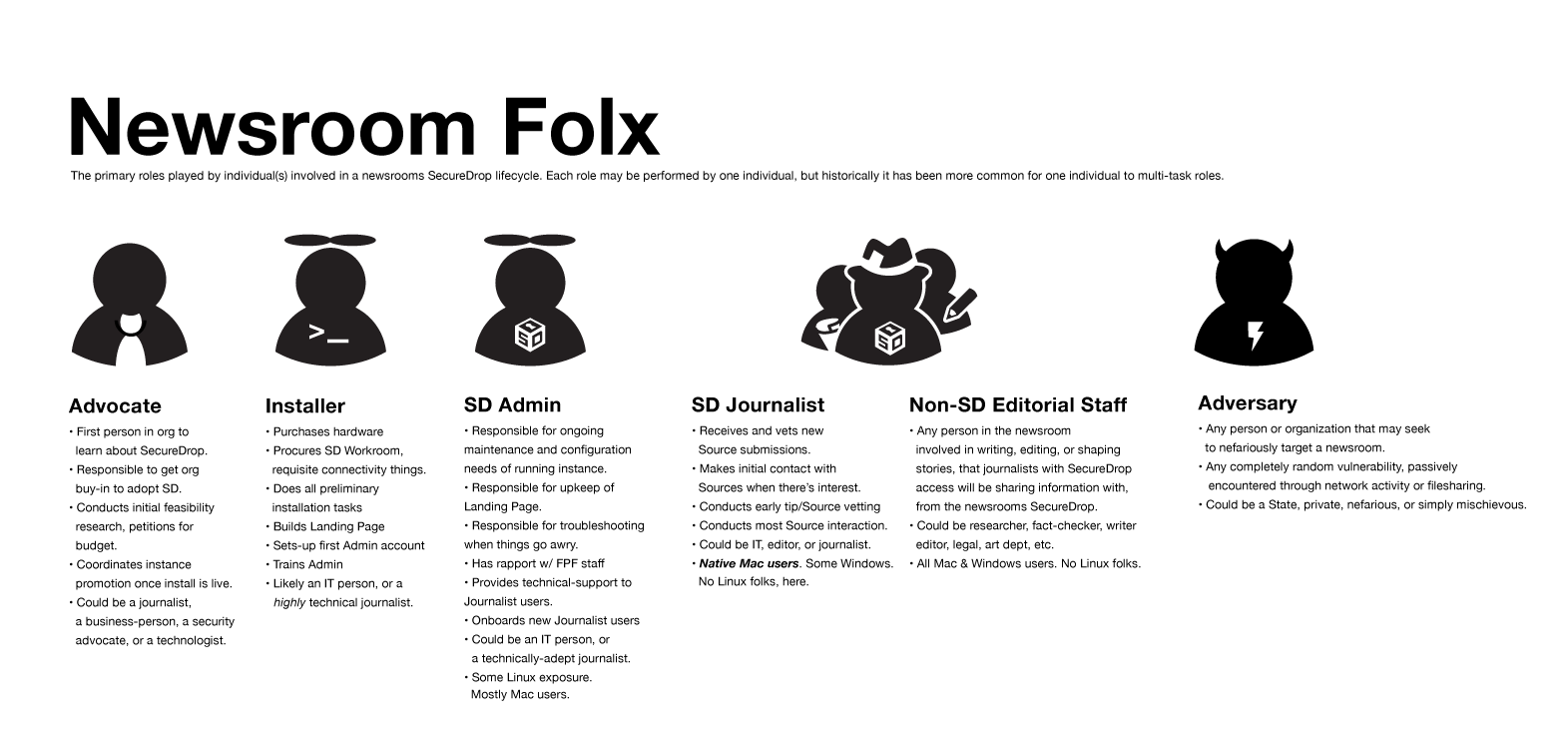 SecureDrop Workstation | nina eleanor alter